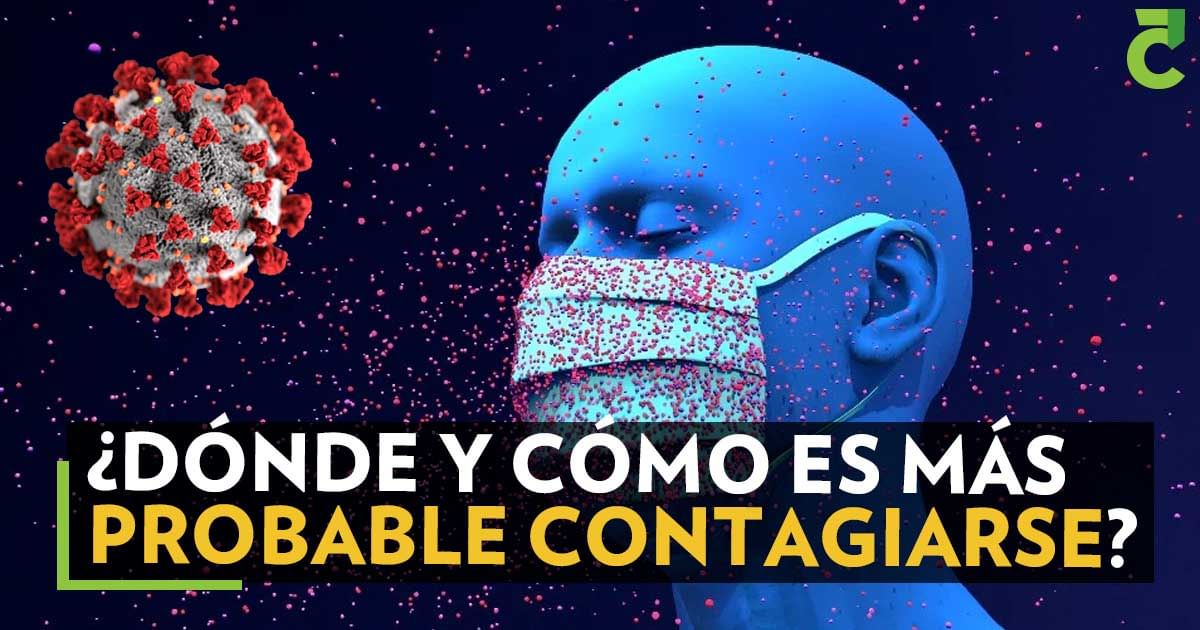 ¿Dónde y cómo es más probable contagiarse?