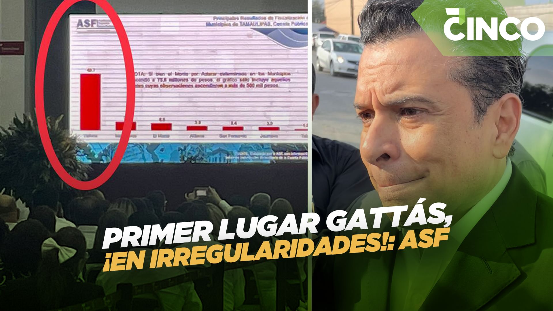 Primer lugar Gattás, ¡en irregularidades!: ASF